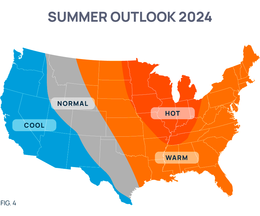 2024 Summer Outlook Report