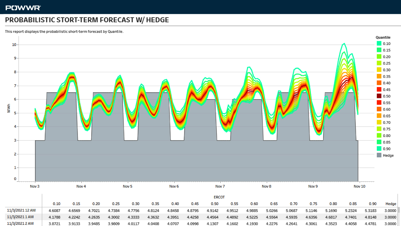 Weather Forecast Accuracy, the Ever-Present Challenge for Suppliers